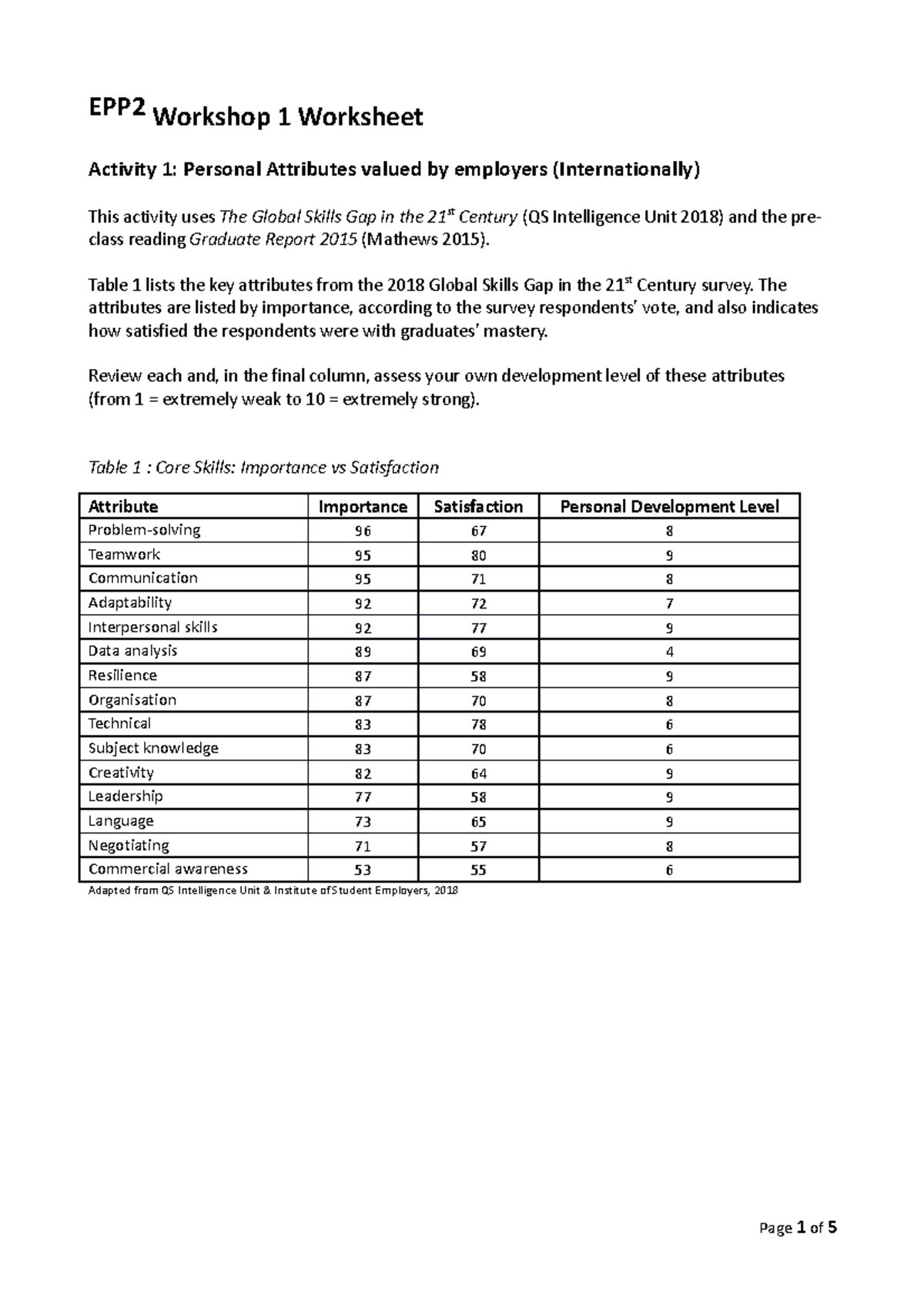 EPP2 Workshop 1 Worksheet - EPP Workshop 1 Worksheet Activity 1 ...