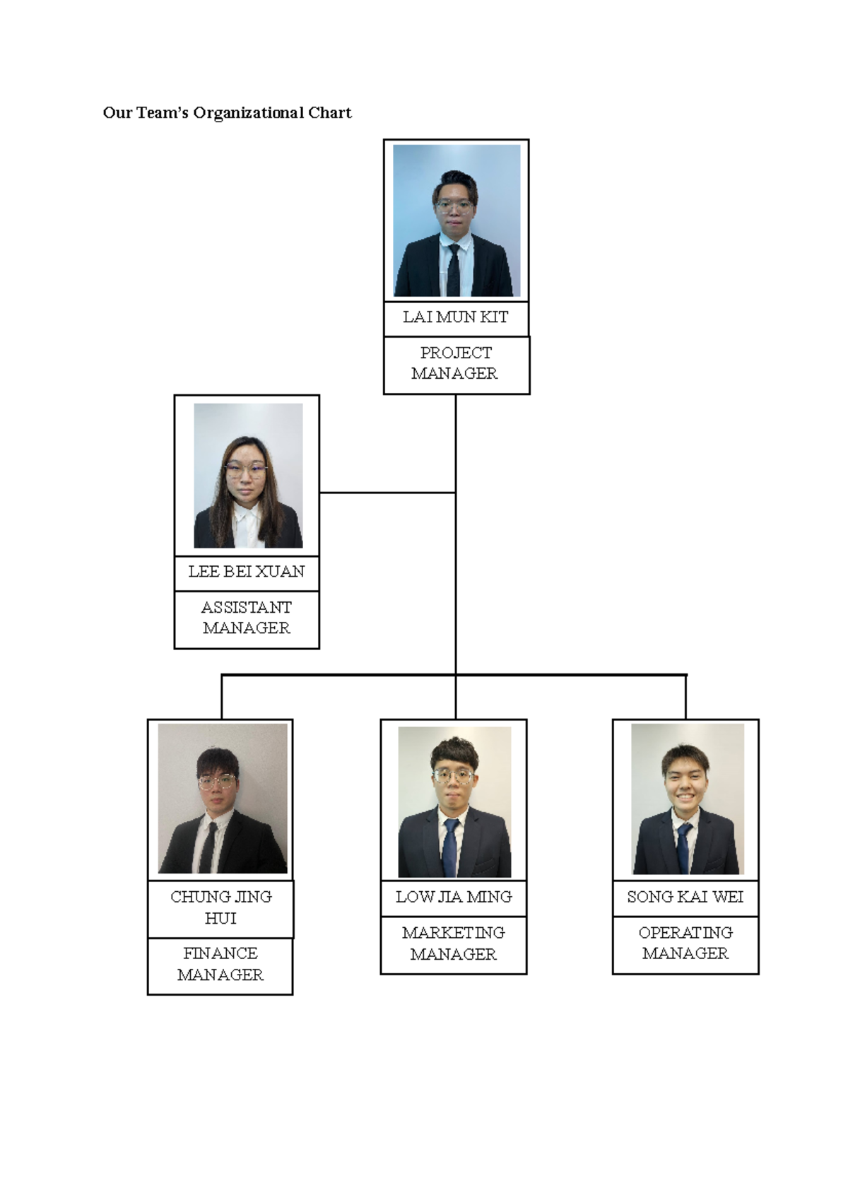 ABC Day 1 - ABC Day 1 - Our Team’s Organizational Chart LAI MUN KIT ...