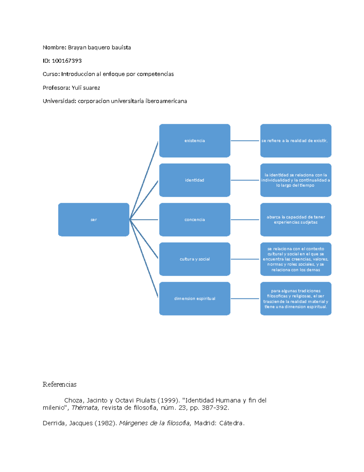 Ser - l ser humano - Nombre: Brayan baquero bauista ID: 100167393 Curso: Introduccion al enfoque ...