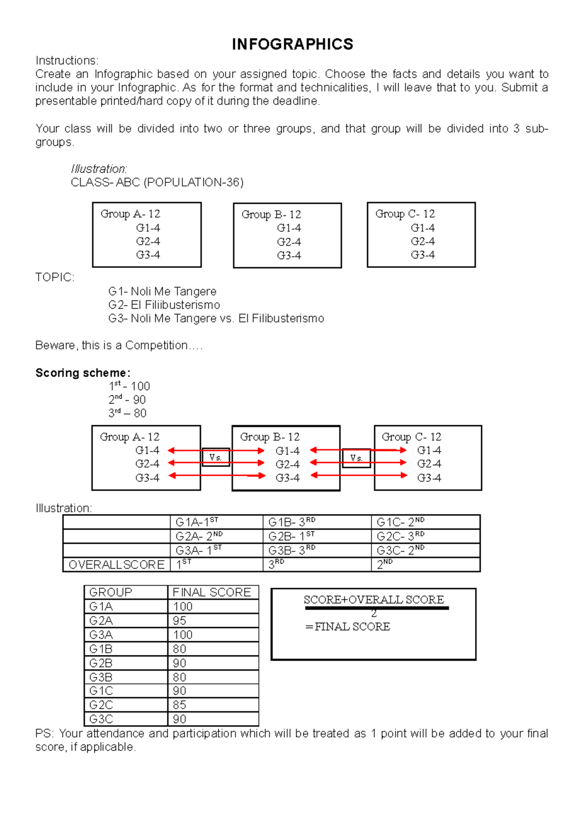Infographic Rubric - INFOGRAPHICS Instructions: Create an Infographic ...