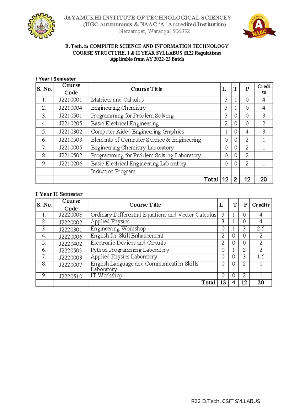Course structure of CSIT I Yr and II Yr - (UGC Autonomous & NAAC ‘A ...