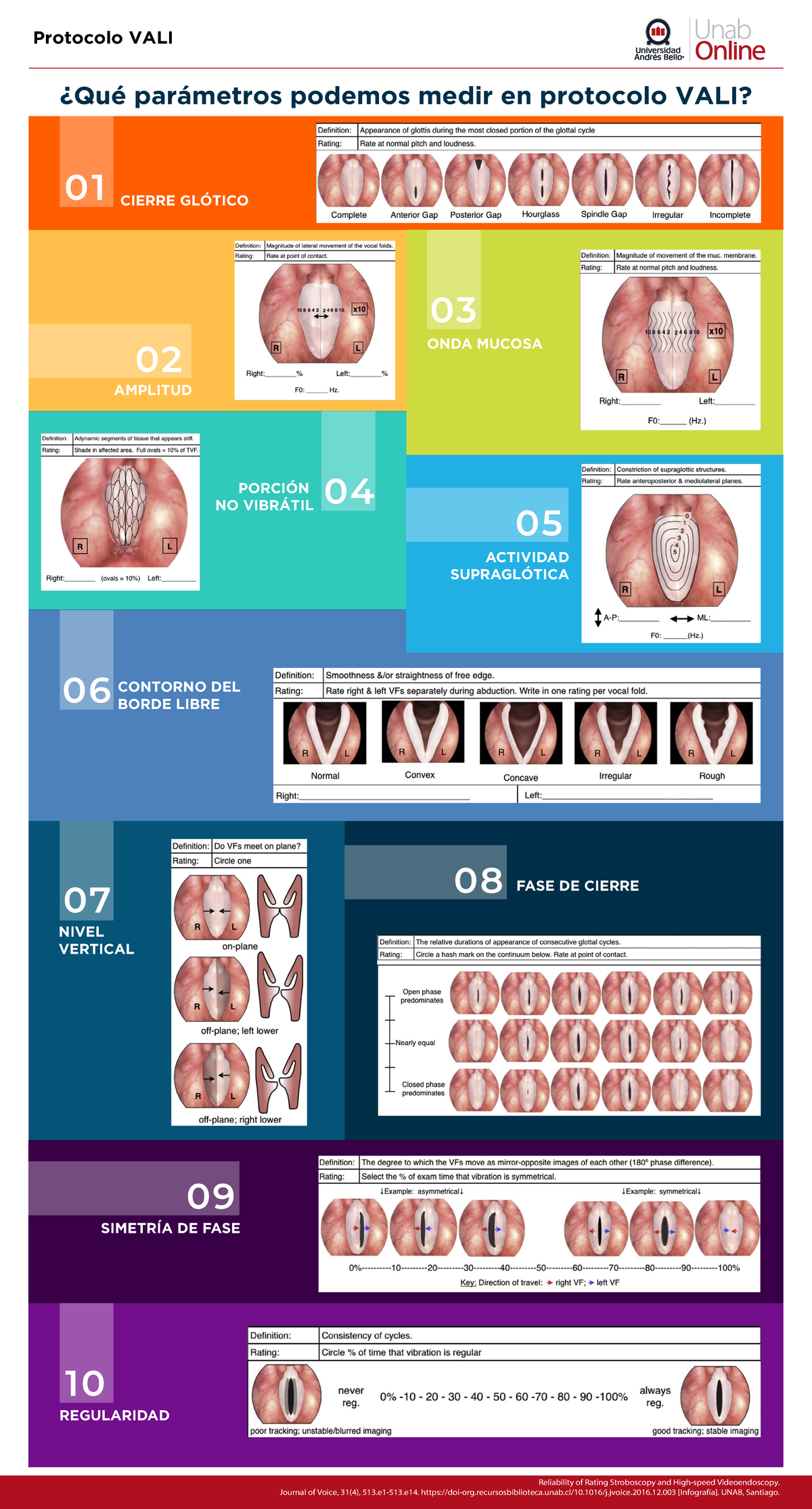 Protocolo vali - Protocolo VALI ¿Qué parámetros podemos medir en protocolo VALI? 01 02 CIERRE ...