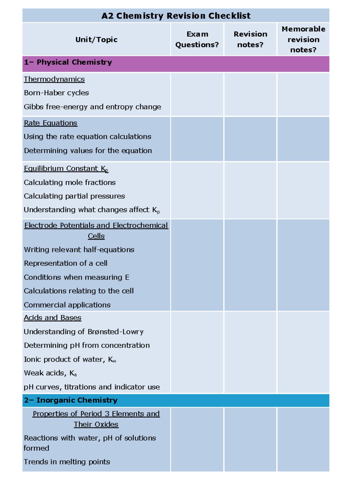 A2 Chemistry Revision Checklist - A2 Chemistry Revision Checklist Unit ...
