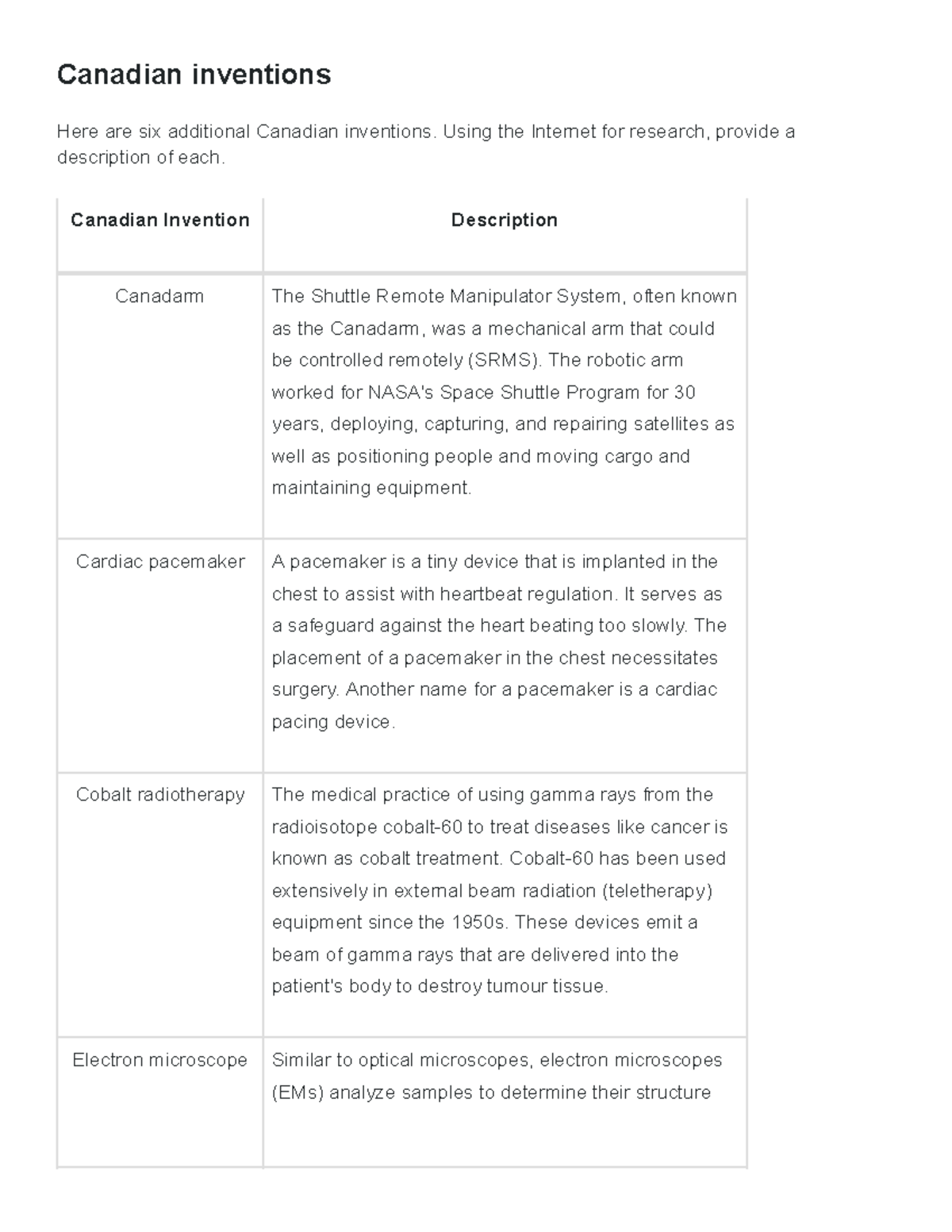 Canadian Entrepreneurs Innovators - Canadian inventions Here are six ...