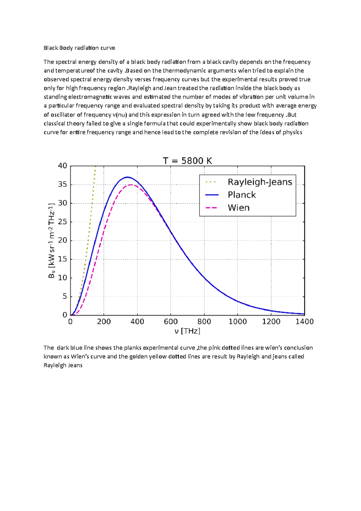 Black Body radiation curve - Based on the thermodynamic arguments wien ...