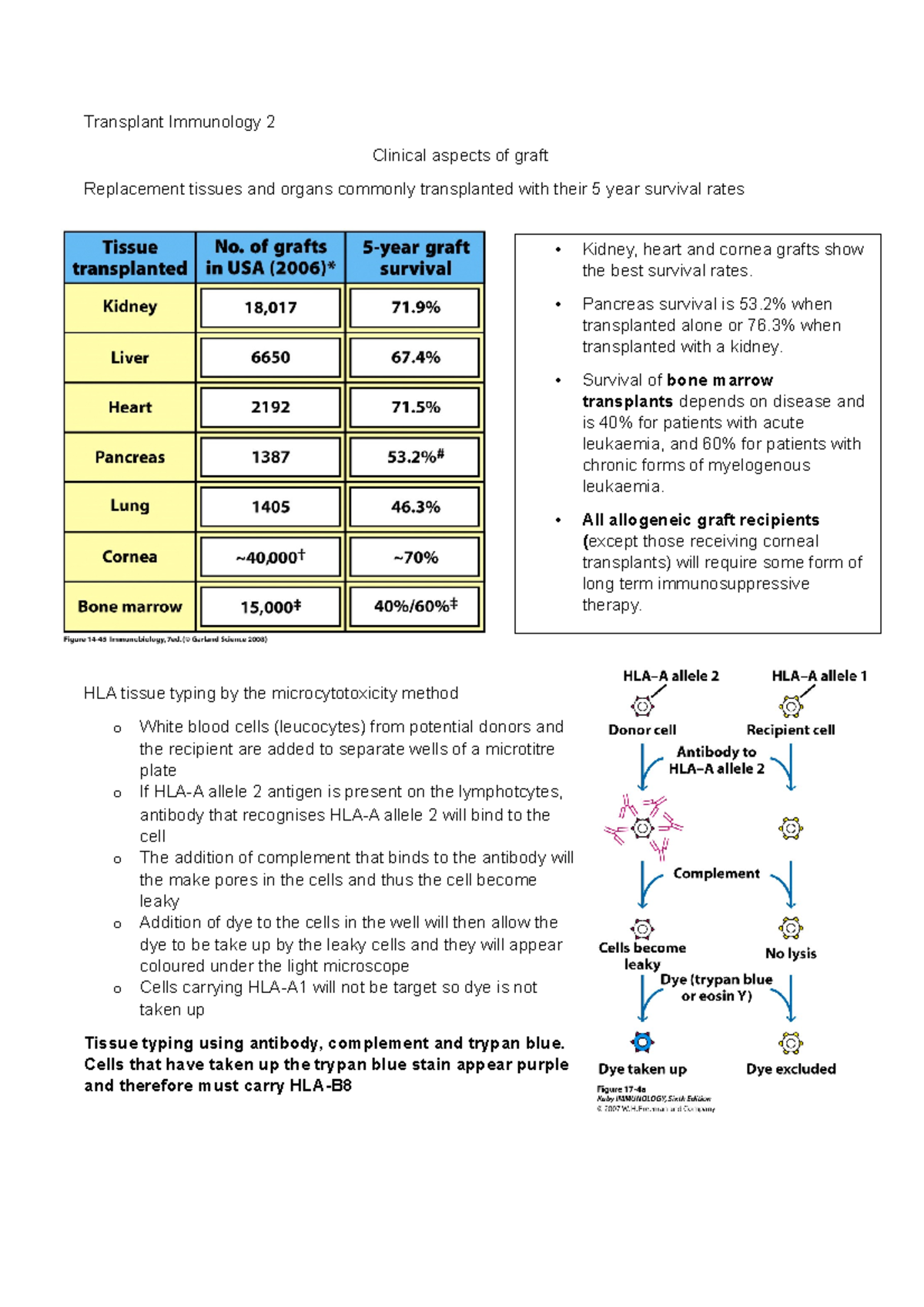 Transplant Lecture notes 2 - Transplant Immunology 2 Clinical aspects ...