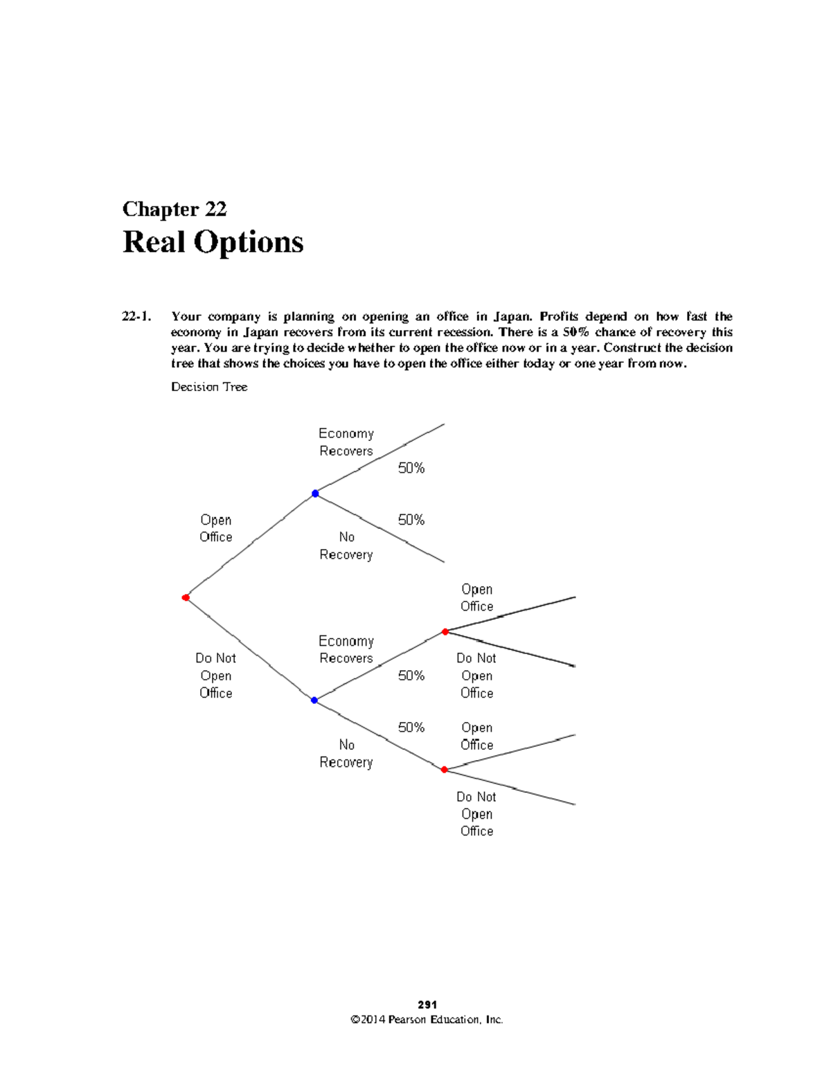 Compulsory declarations, questions and answers - Real options excersise - 291 Chapter 22 Real ...