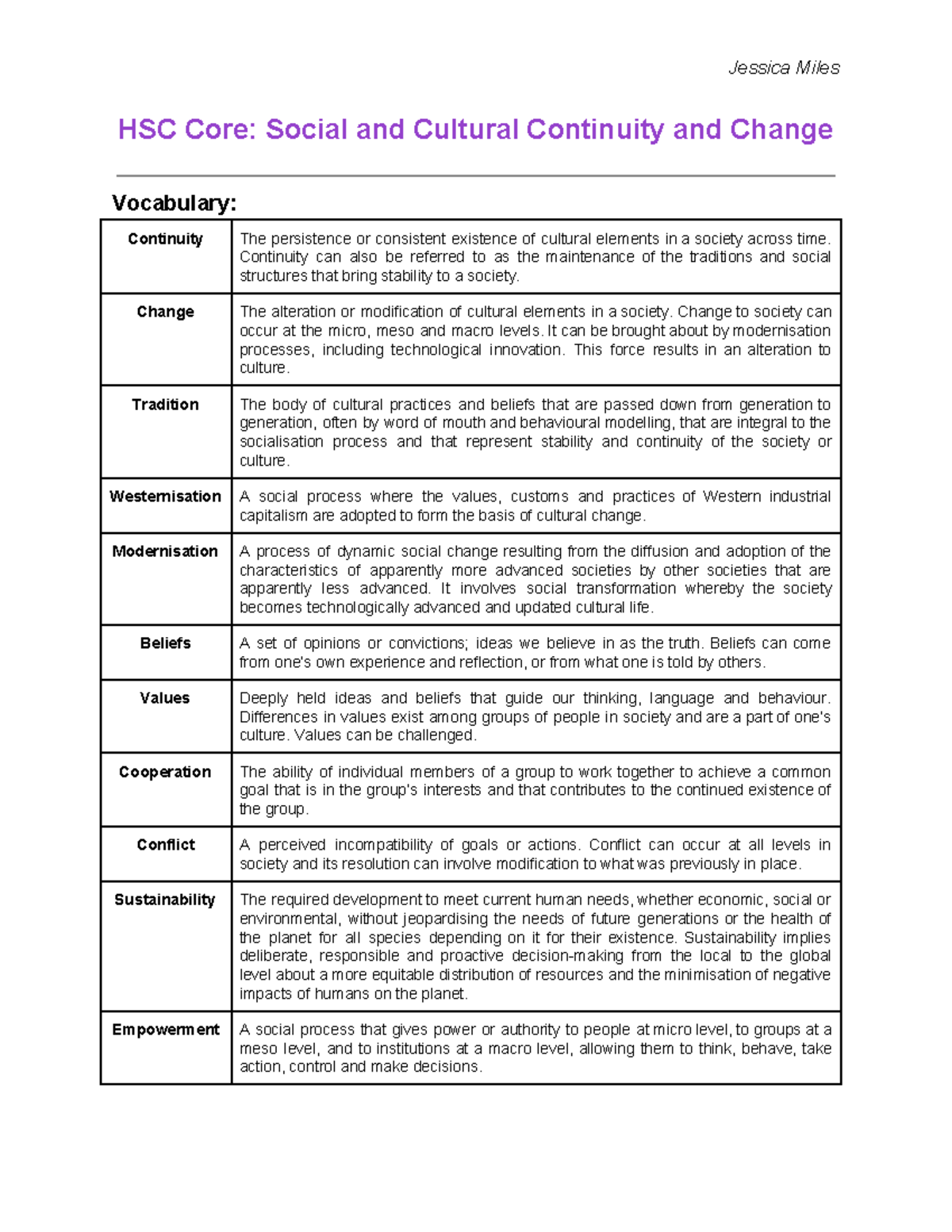 Society and Culture Summaries - HSC Core: Social and Cultural ...