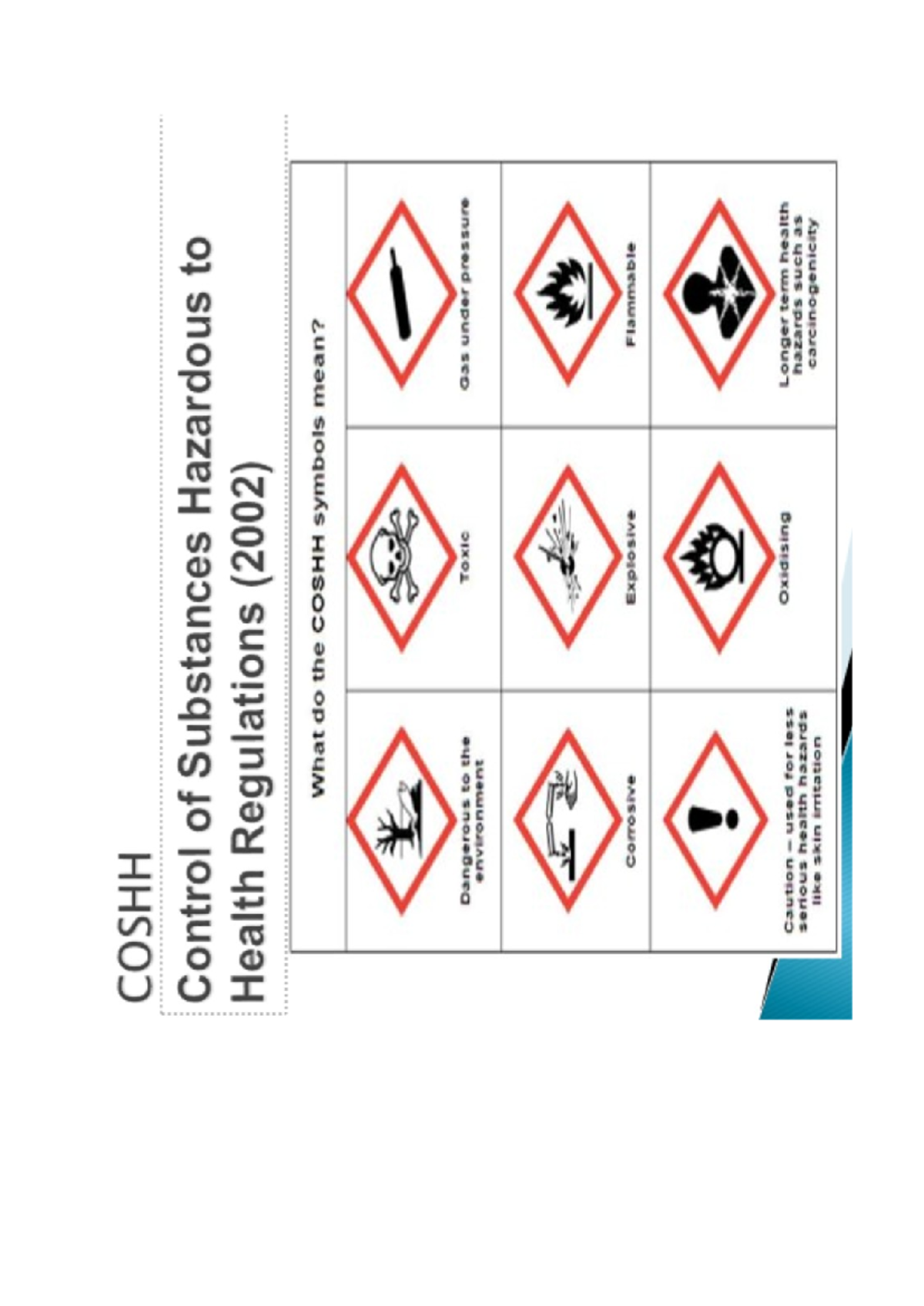 Cosh hazard symbols - bowlbys attachment theory - LA5002//LA6030 - Studocu