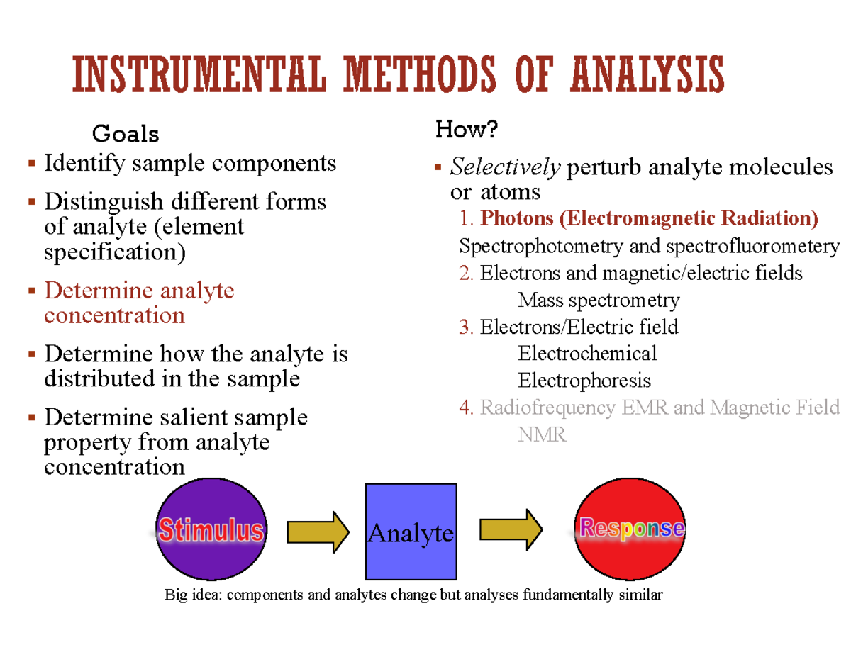 Lecture 1-3 - INSTRUMENTAL METHODS OF ANALYSIS ####### § Identify ...