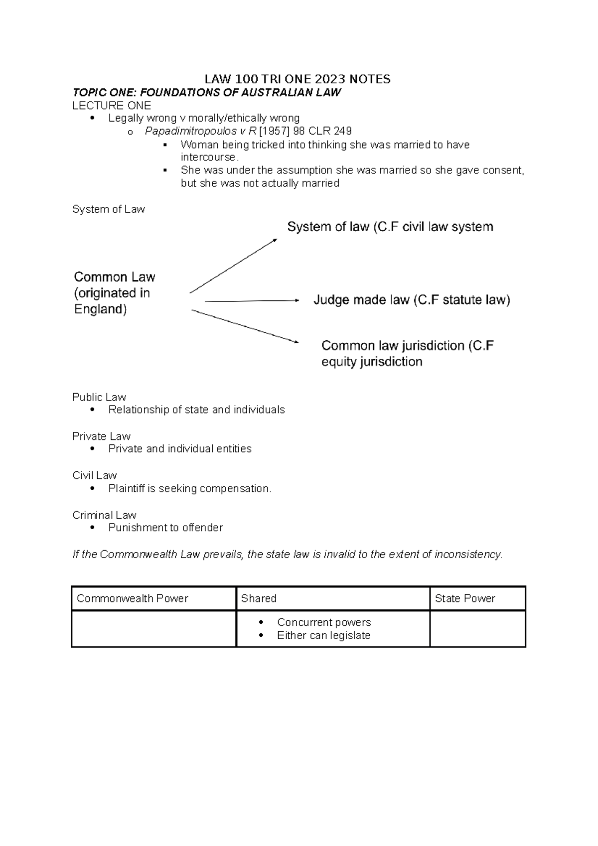 LAW 100 TRI ONE 2023 Notes - LAW 100 TRI ONE 2023 NOTES TOPIC ONE ...
