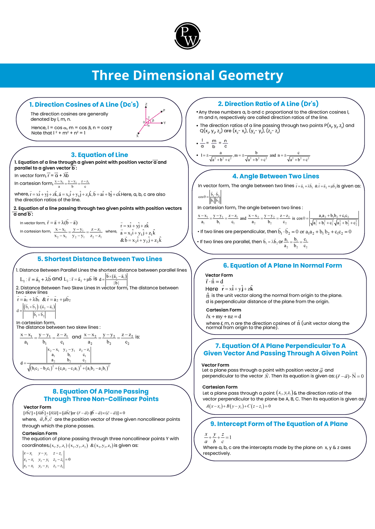 Three Dimensional geometry mindmaps - 1. Direction Cosines of A Line ...