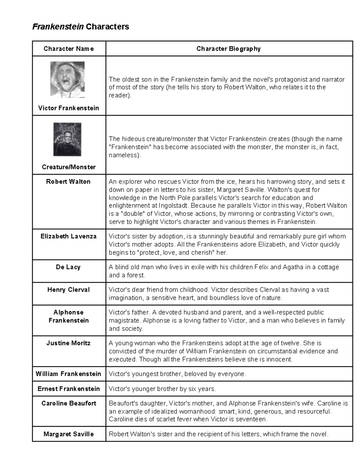 Copy of Frankenstein Vocab + Reading Questions - Frankenstein ...