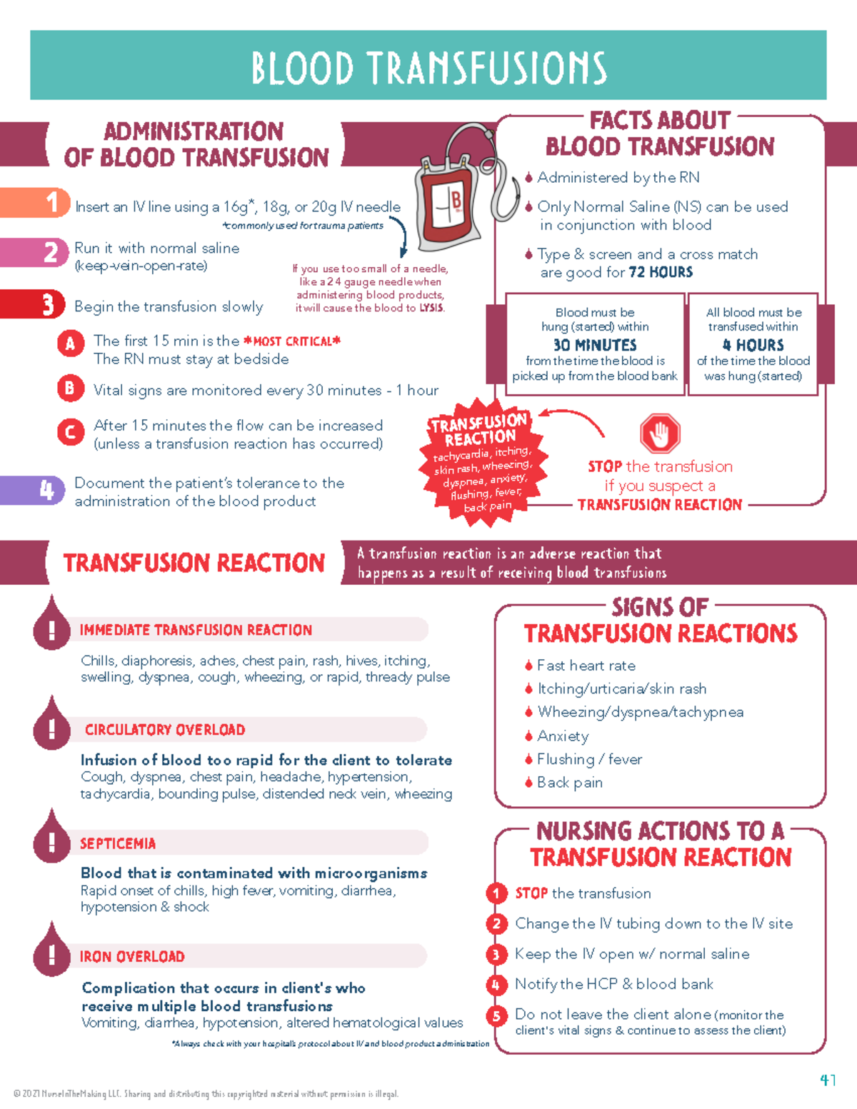 Nursing School Book (dragged) 25 - BLOOD TRANSFUSIONS ADMINISTRATION OF ...