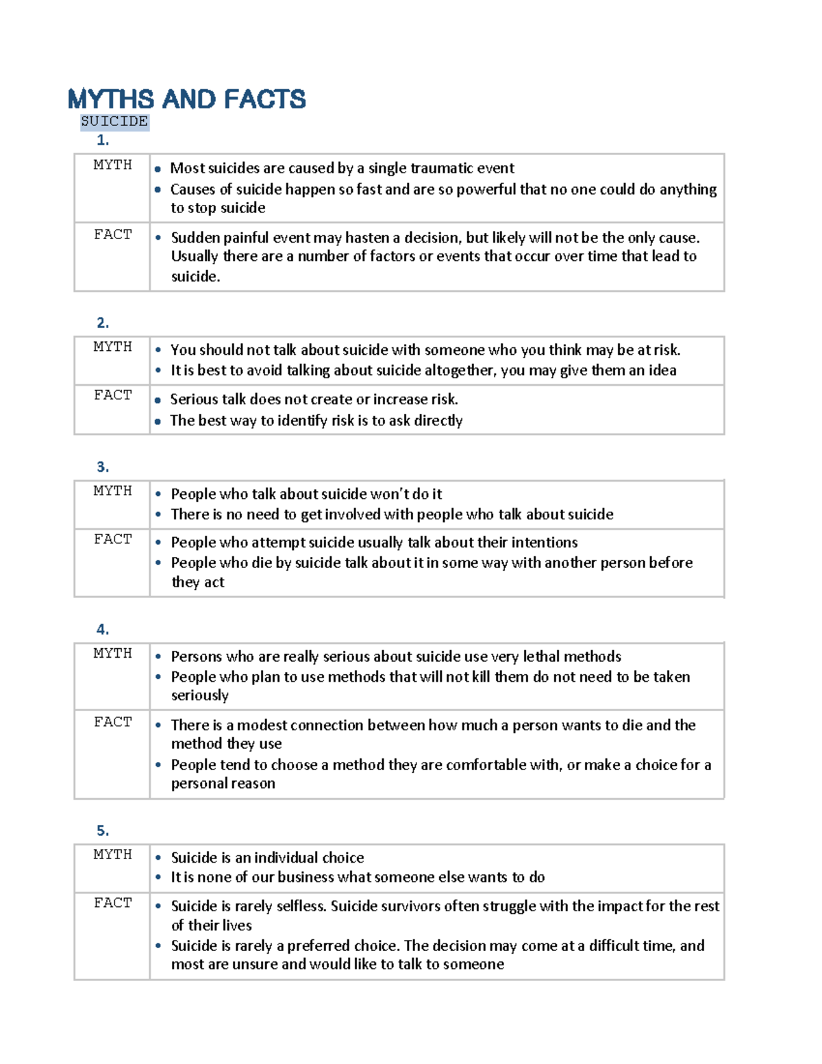 Myths and Facts - SUICIDE 1. MYTH • Most suicides are caused by a ...