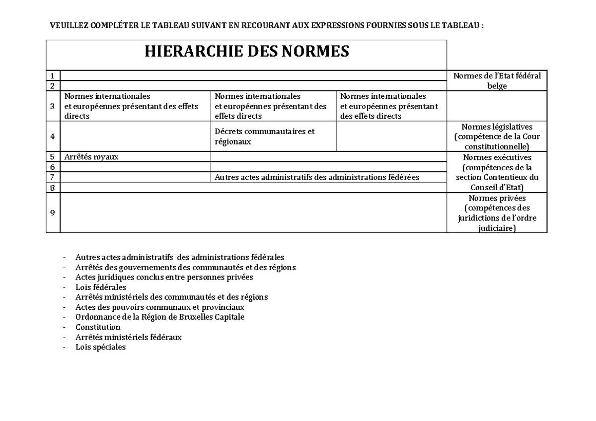 Hierarchiedesnormes - Hierarchie des Normes Droit Belge - - Studocu