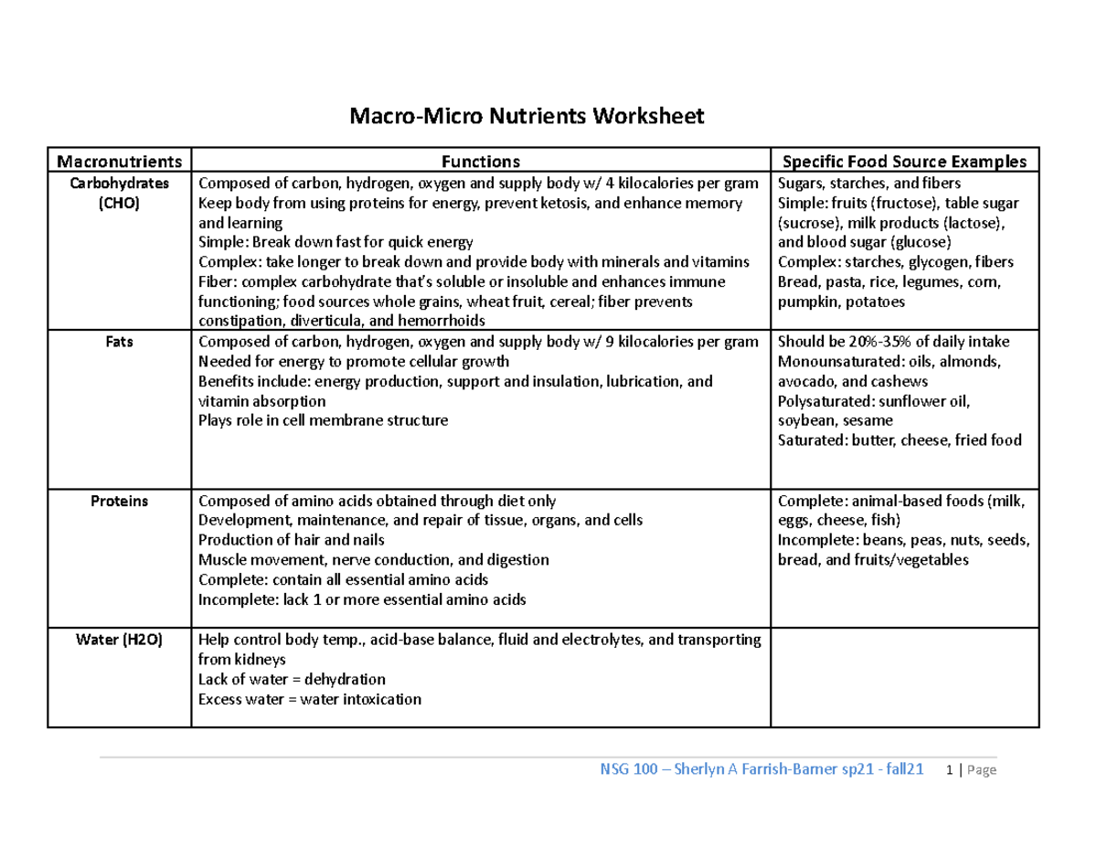 Macro- and Micronutrients - Macro-Micro Nutrients Worksheet ...