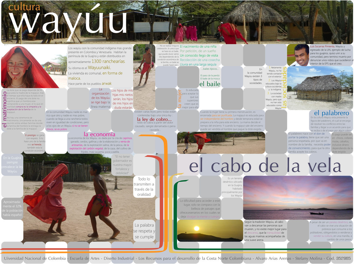 102697219 Cultura Wayuu Infografia - cultura wayúu e l m a t r i m o n ...