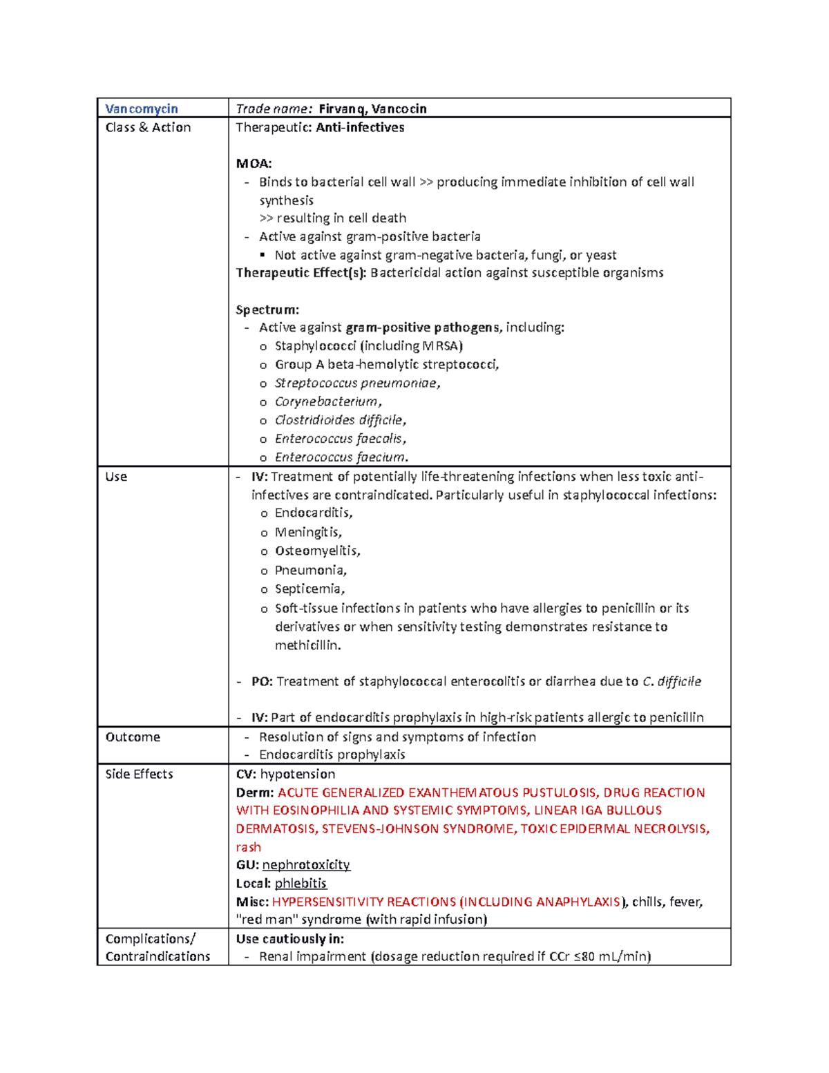 Vancomycin - Medication card - Vancomycin Trade name: Firvanq, Vancocin ...