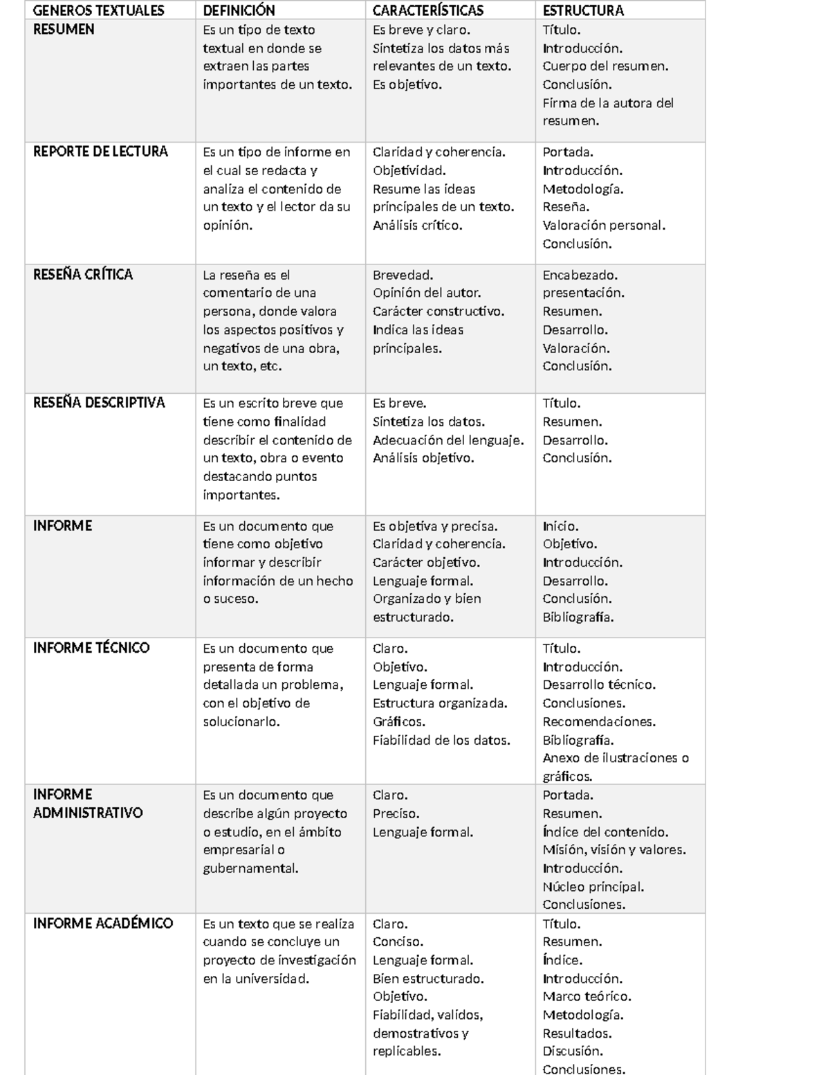 Géneros textuales - GENEROS TEXTUALES DEFINICIÓN CARACTERÍSTICAS ...