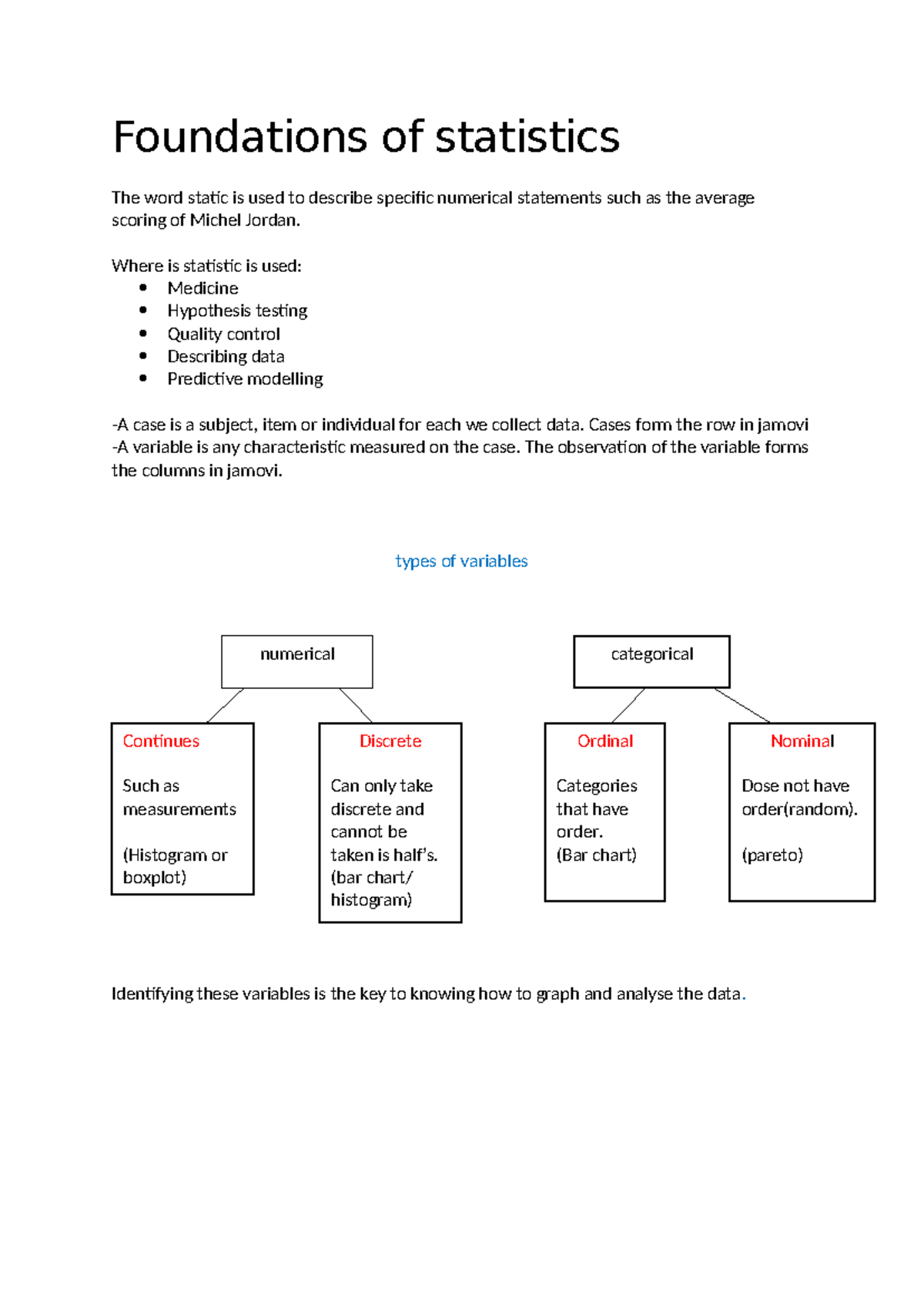 Foundations of statistics - Where is statistic is used: Medicine ...