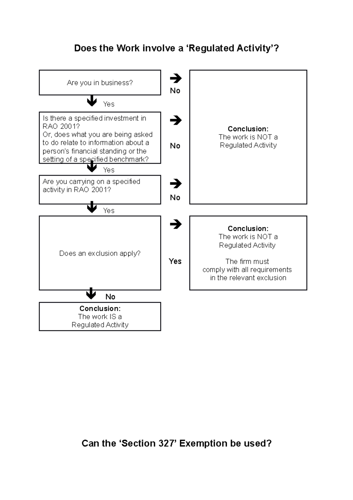17. Regulated Activity Flowcharts - Does the Work involve a ‘Regulated ...