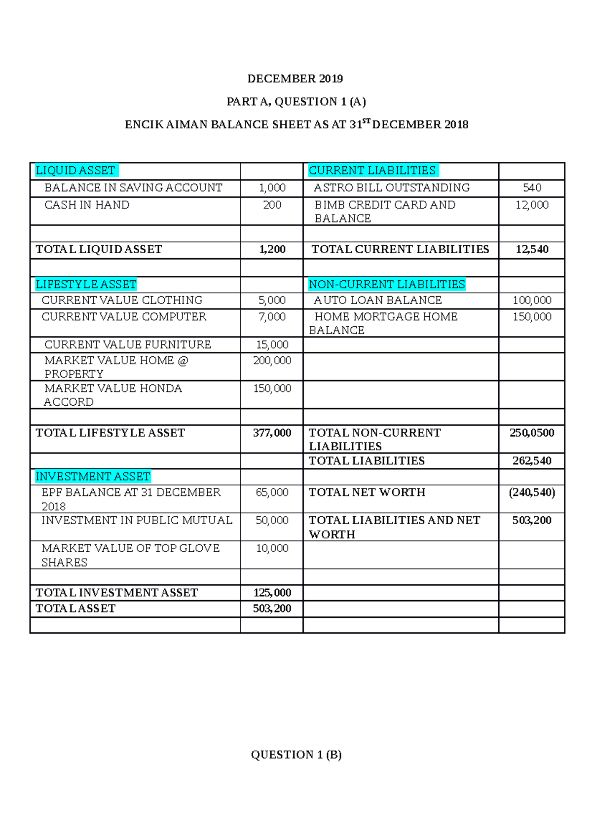 79166104 I To Create Table Of Descriptive Summary Statistics For 3015