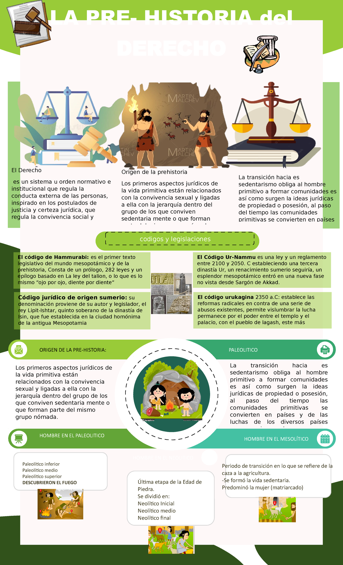 Infografia derecho prehistorico - ORIGEN DE LA PRE-HISTORIA: HOMBRE EN EL PALEOLITICO ...