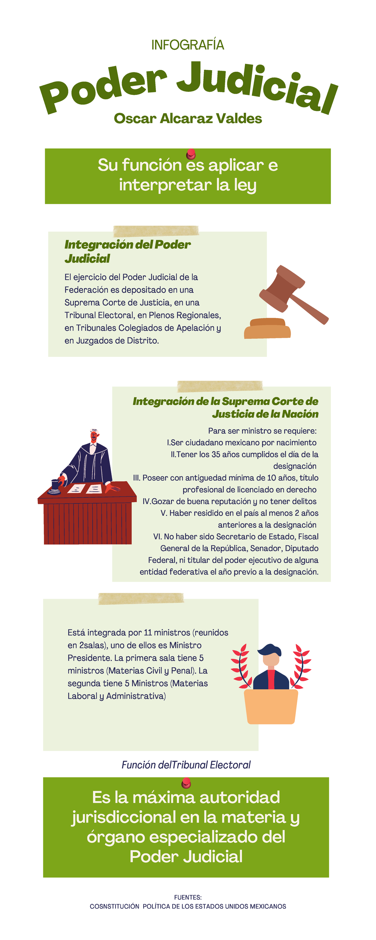 Poder Judicial Infograf a Con Puntos Clave Integraci n De La Suprema