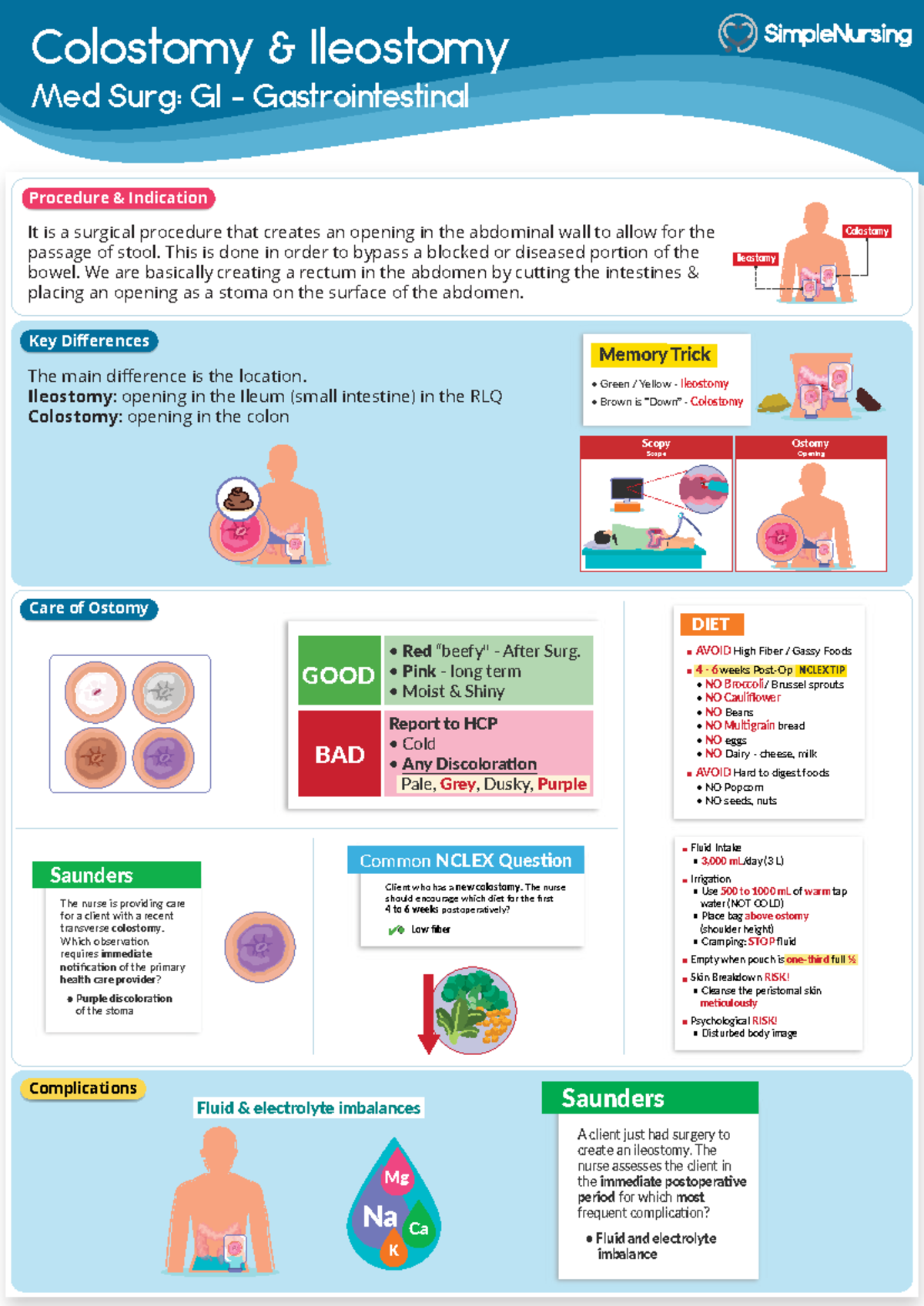 Inbound 9077535301478286588 - Colostomy & Ileostomy It is a surgical ...