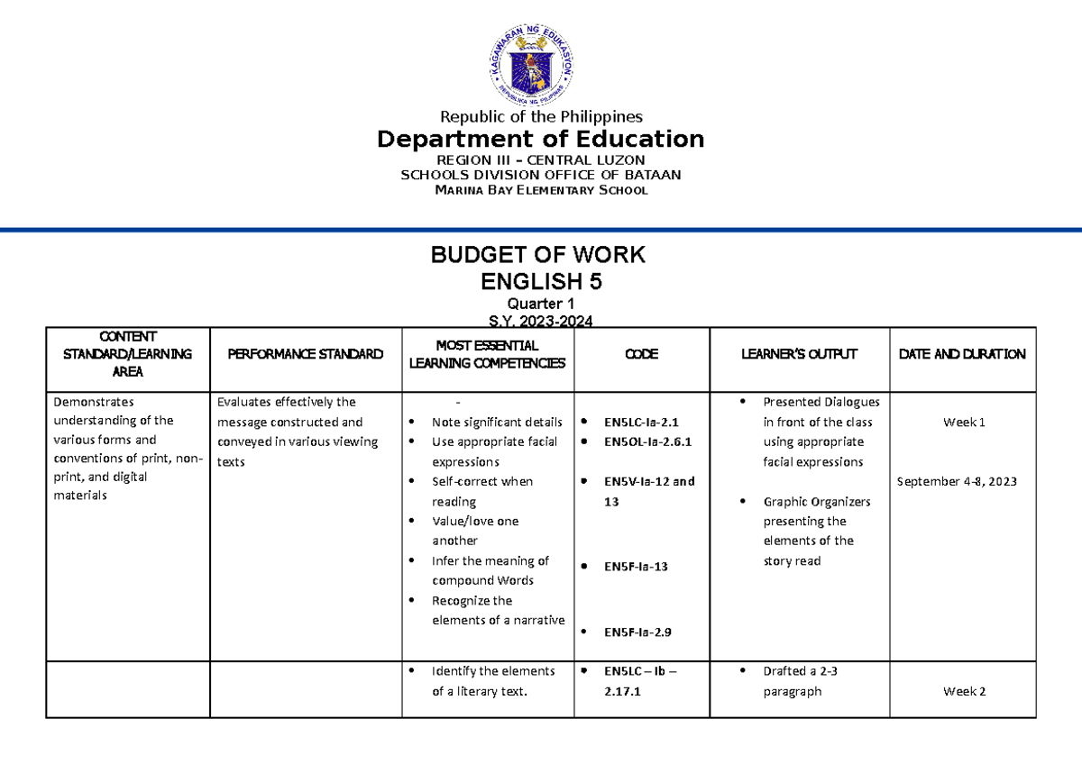 Budget of Work in English 5 - Republic of the Philippines Department of ...