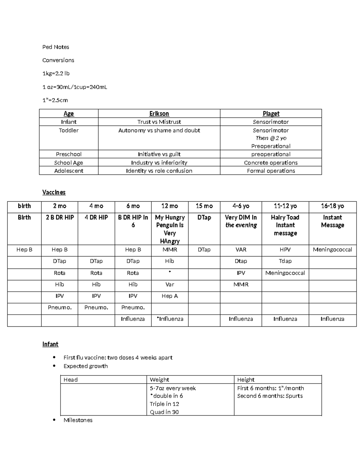 Exam 1 notes - Ped Notes Conversions 1kg=2 lb 1 oz=30mL/1cup=240mL 1”=2 ...