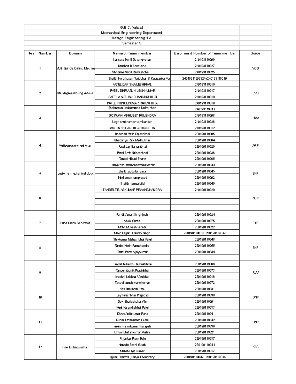 SEM-3 Design Engineering 1 A 2024 Teams with guide - G.E. Valsad ...