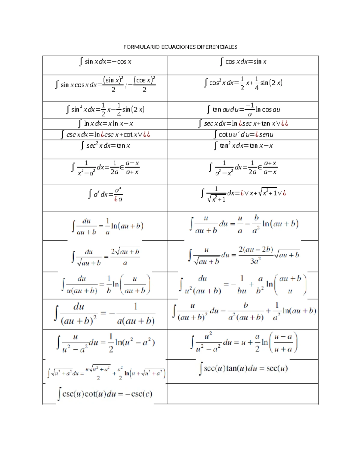 formulario de ECD y EDP para un exámen - Ecuaciones Diferenciales - L ...