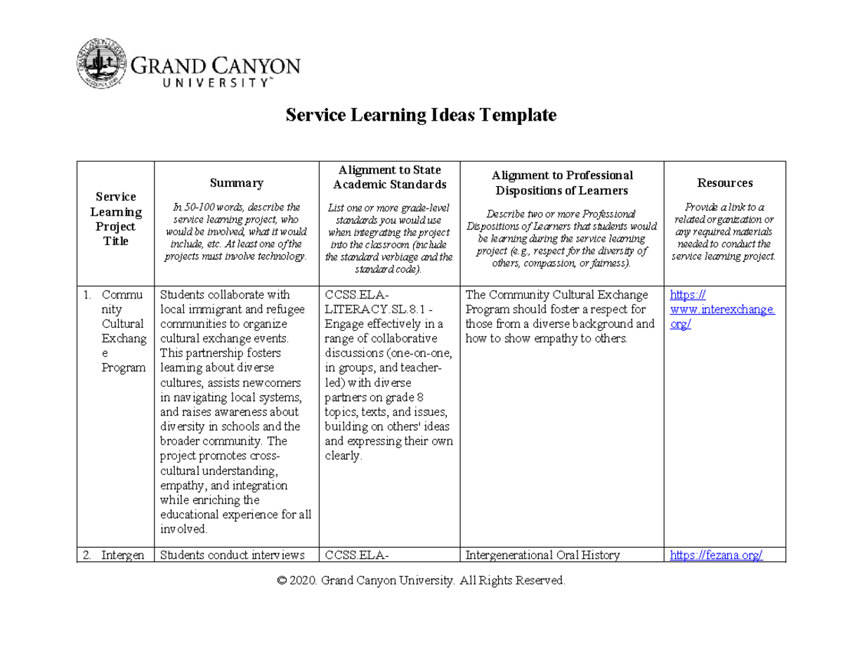 EDU 330 T4 Service Learning Ideas Template - Service Learning Ideas ...