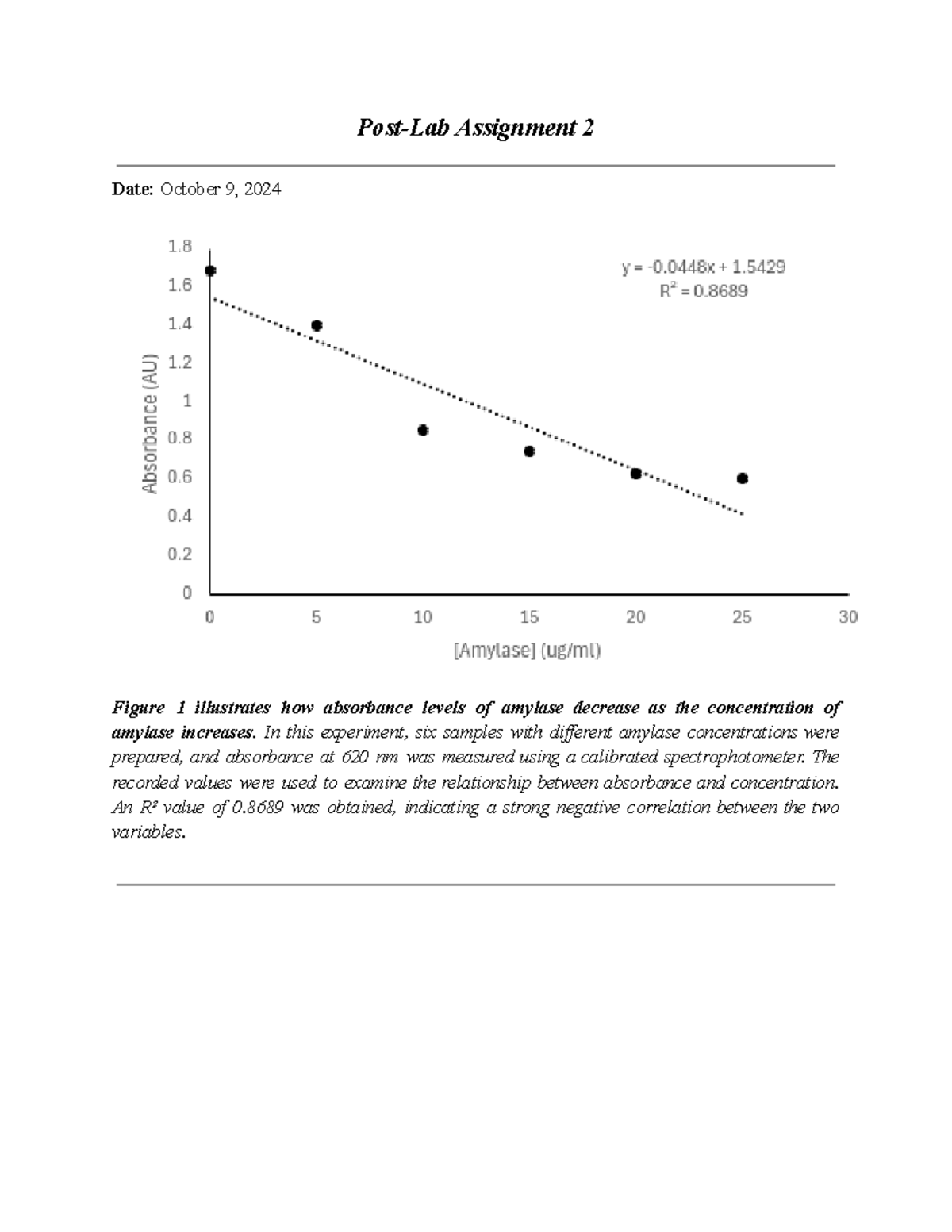 Bio post lab assigment #2 - Amylase Lab - Post-Lab Assignment 2 Date: October 9, 2024 Figure 1 ...
