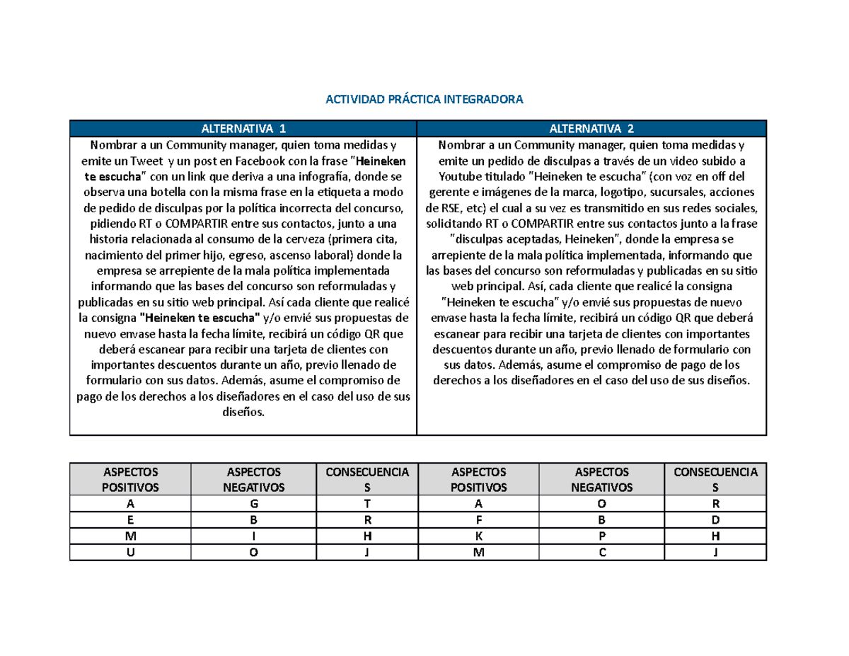 API 3 ESTRATEGIA DIGITAL SIGLO XXI API 3 - ACTIVIDAD PRÁCTICA ...