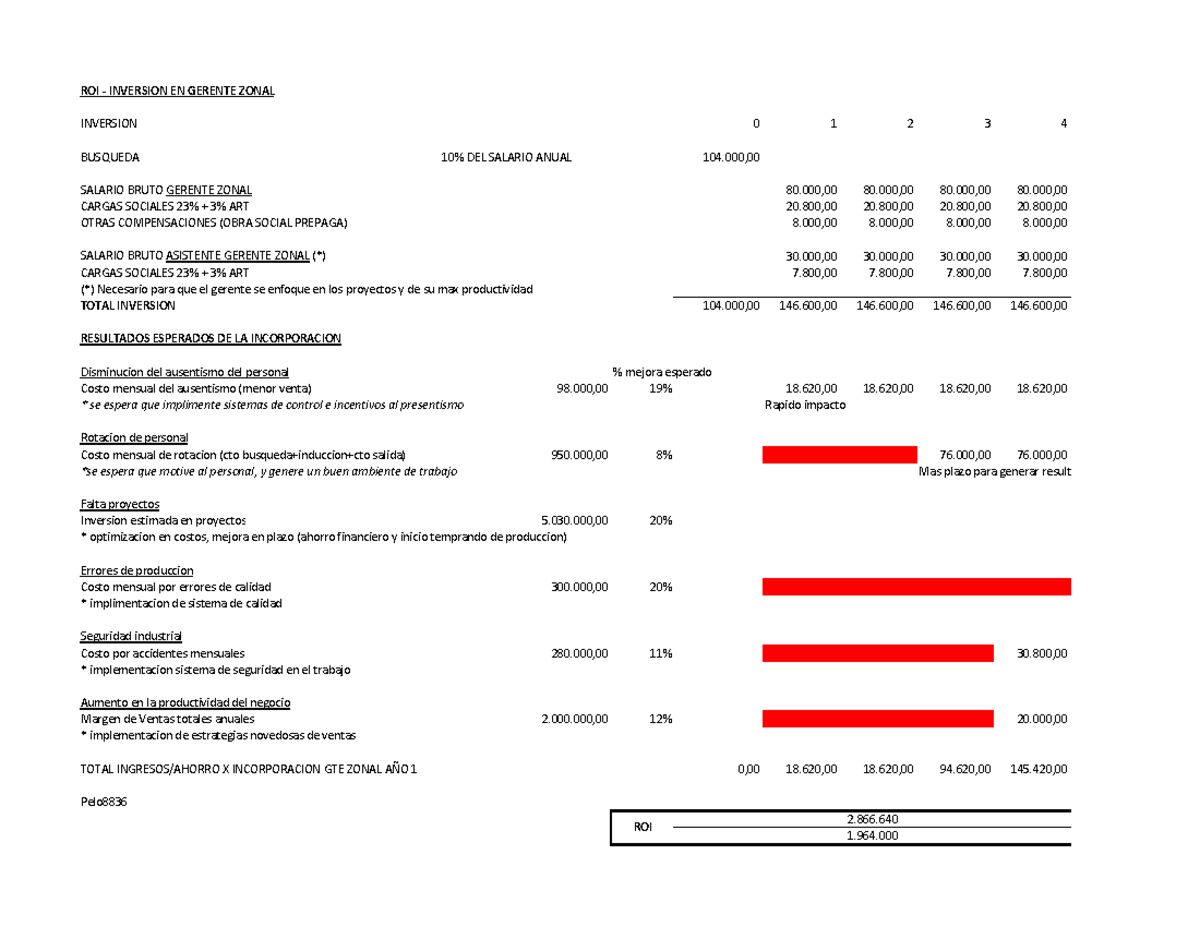 EFIP 1 modulo 1 Anexo ROI gerente zonal - Warning: TT: undefined function: 32 - Studocu