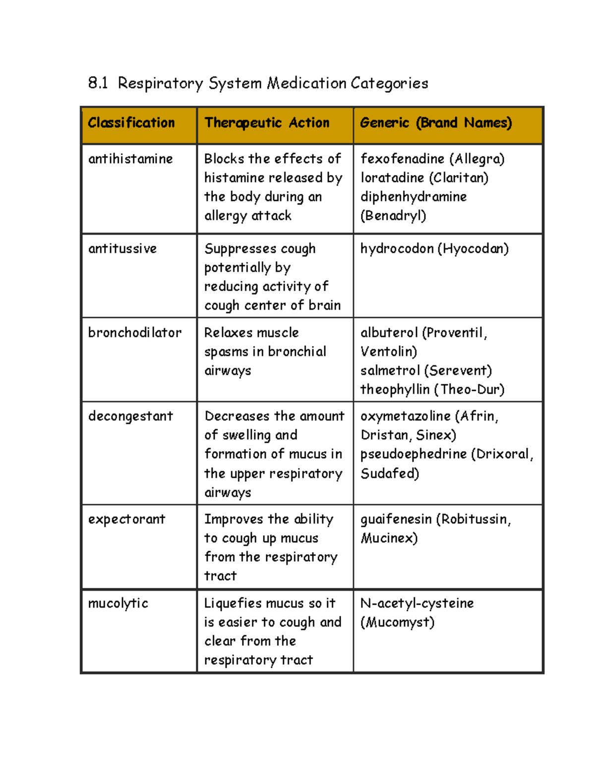 8.1 Respiratory System Medication Categories - 8 Respiratory System ...