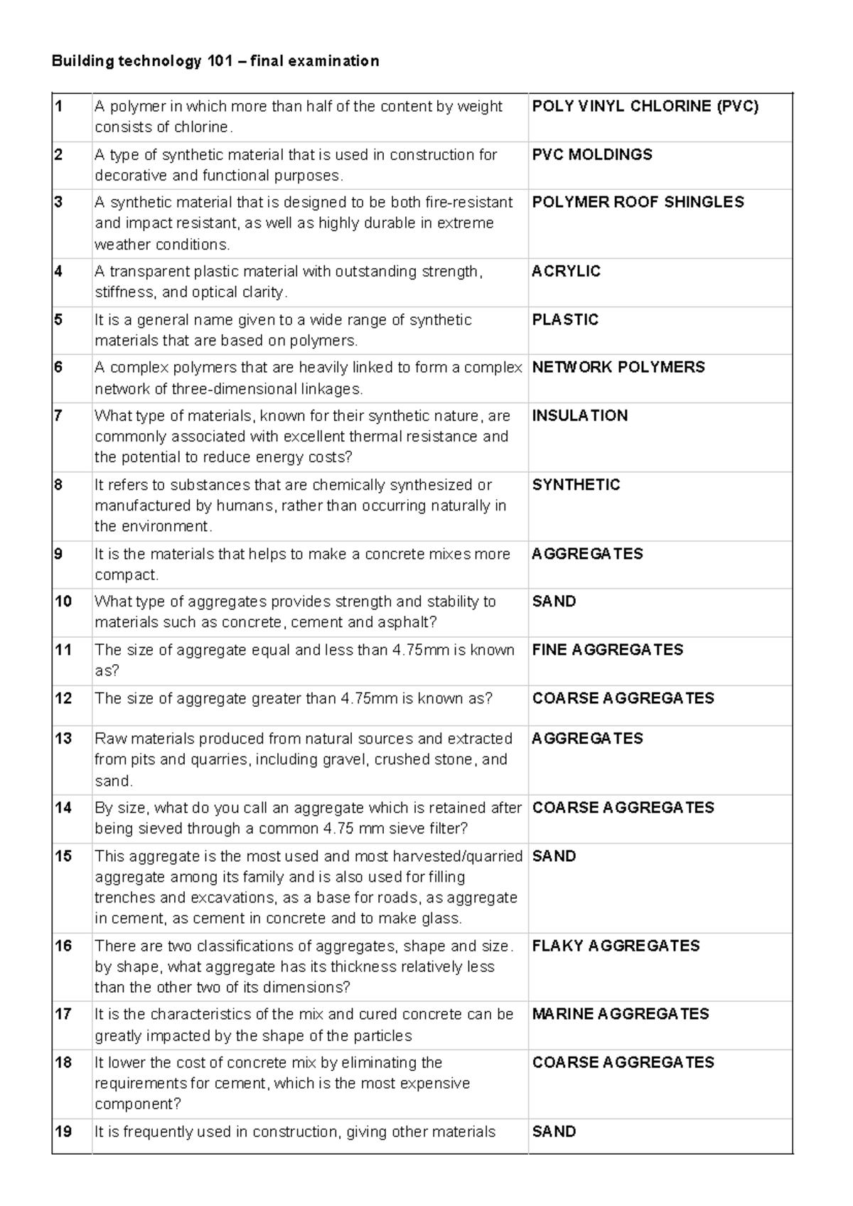 BT Finals Reviewer - Building technology 101 – final examination 1 A ...