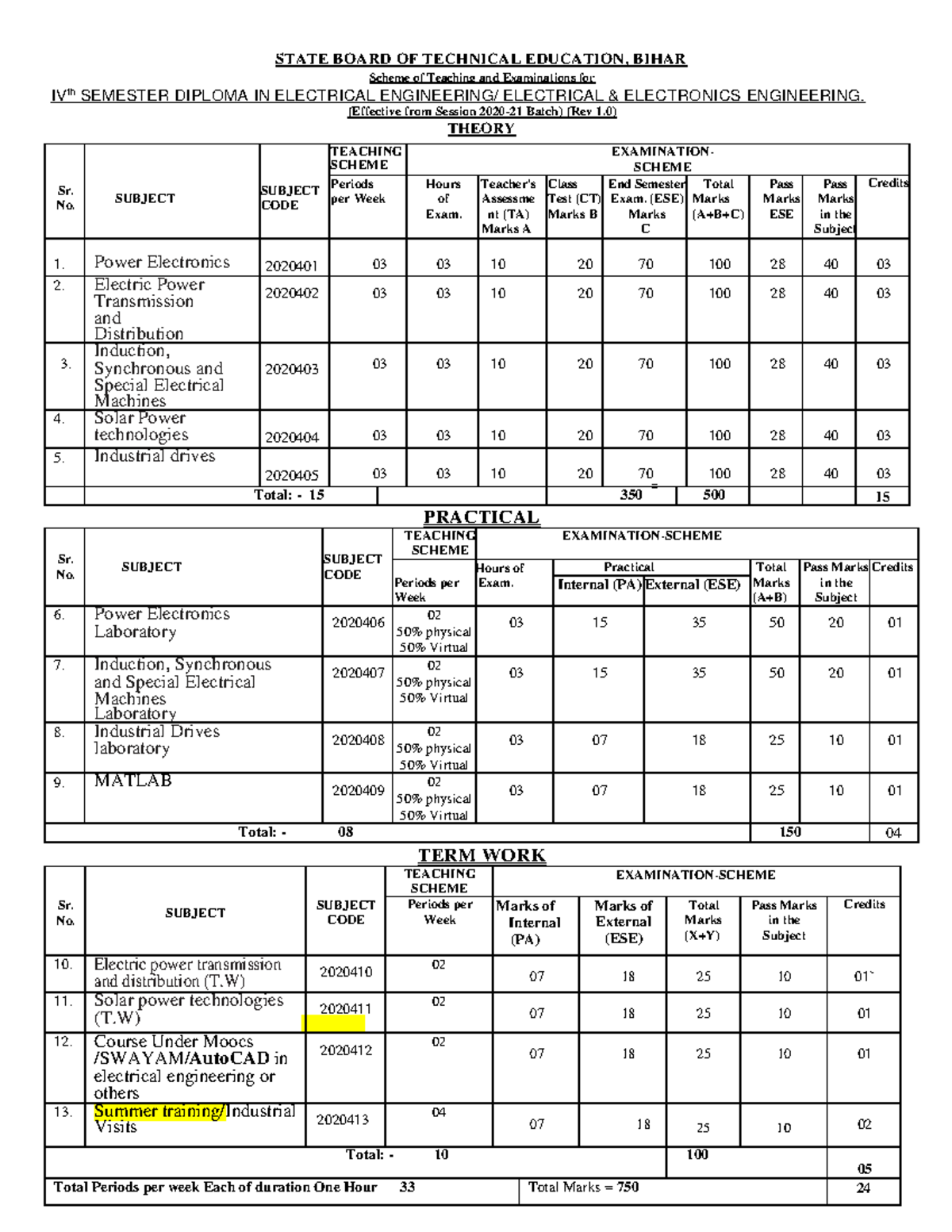 SEM IV 20 Electrical Engineering 1 - STATE BOARD OF TECHNICAL EDUCATION ...