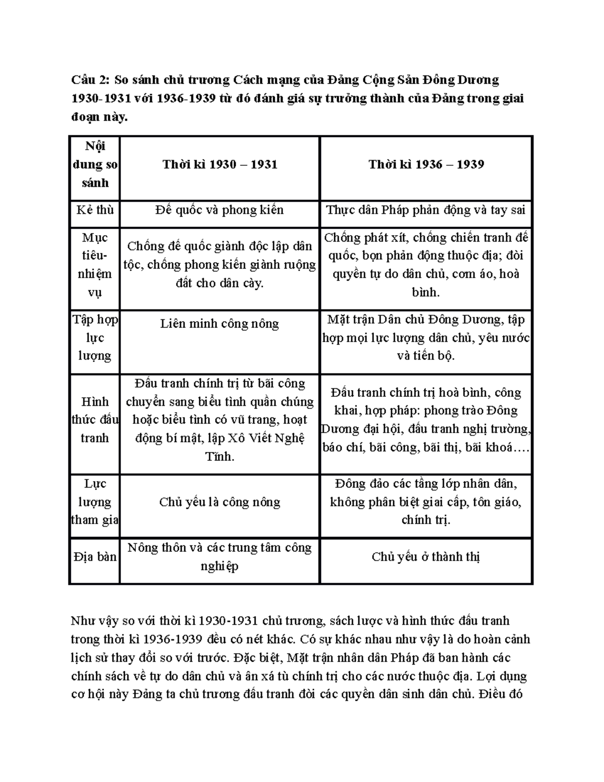 Câu 2 - lich su dang - Câu 2: So sánh chủ trương Cách mạng của Đảng Cộng Sản Đông Dương 1930 ...