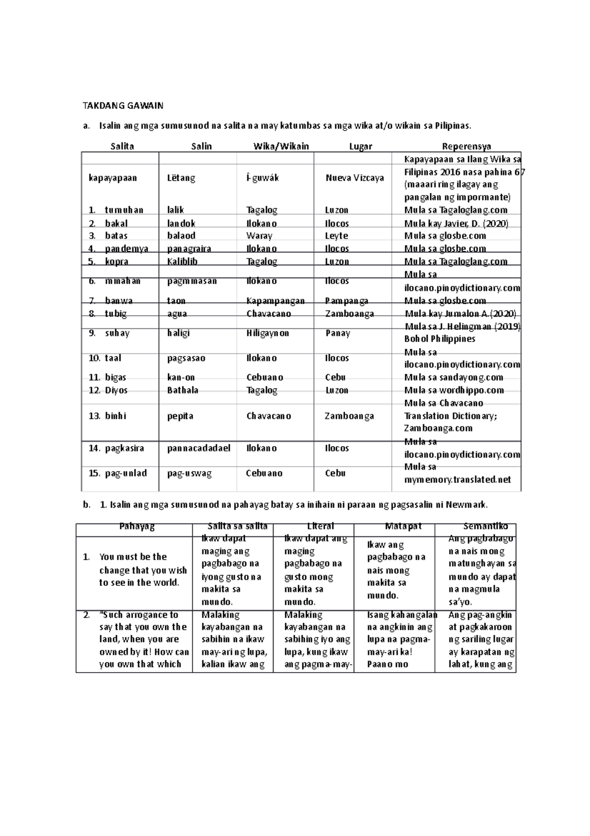 Pagsasalin-sa-kontekstong-filipino-kabanata-1 compress - TAKDANG GAWAIN ...