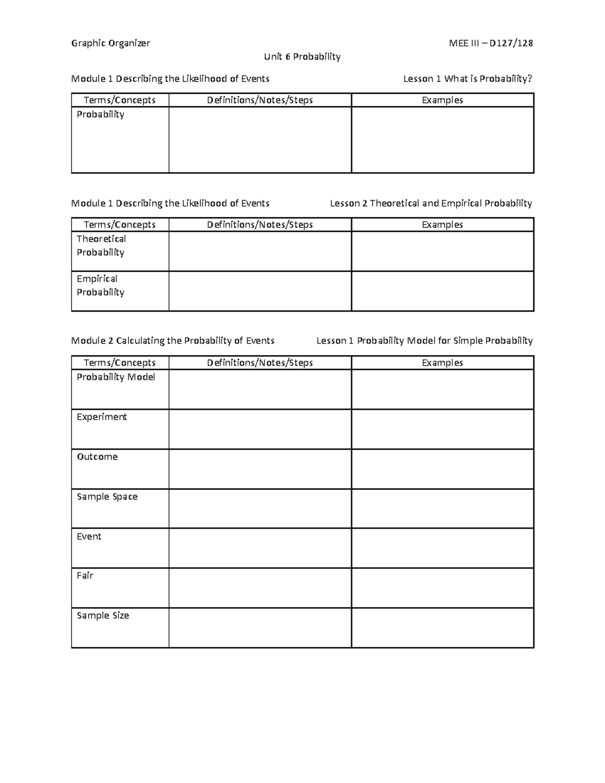 D127-128 Unit 6 Study Guide - Graphic Organizer MEE III – D127/ Unit 6 ...