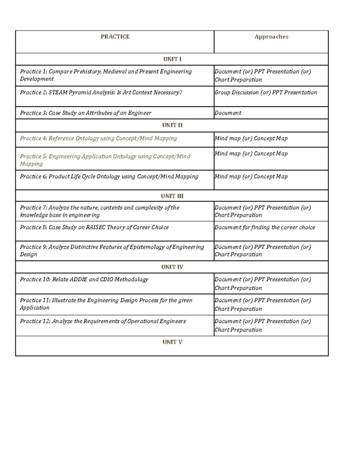 Practice Approaches - about pps - PRACTICE Approaches UNIT I Practice 1 ...
