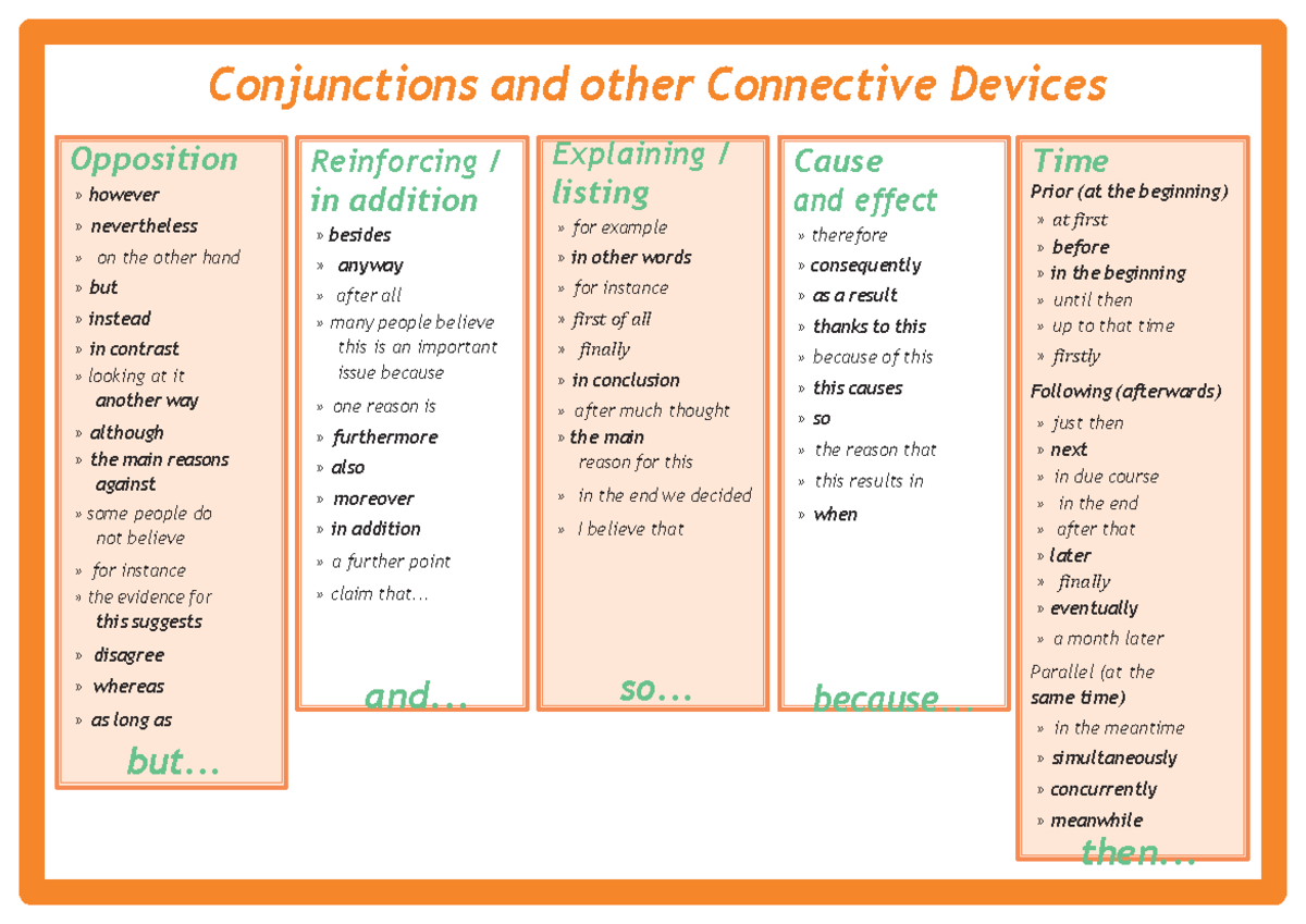 Conjunctions-and-connective - Conjunctions and other Connective Devices ...