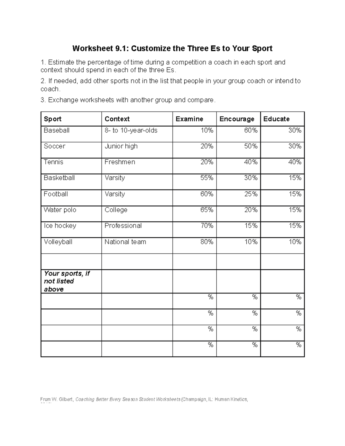 A9 - Core components of coaching - Worksheet 9: Customize the Three Es ...