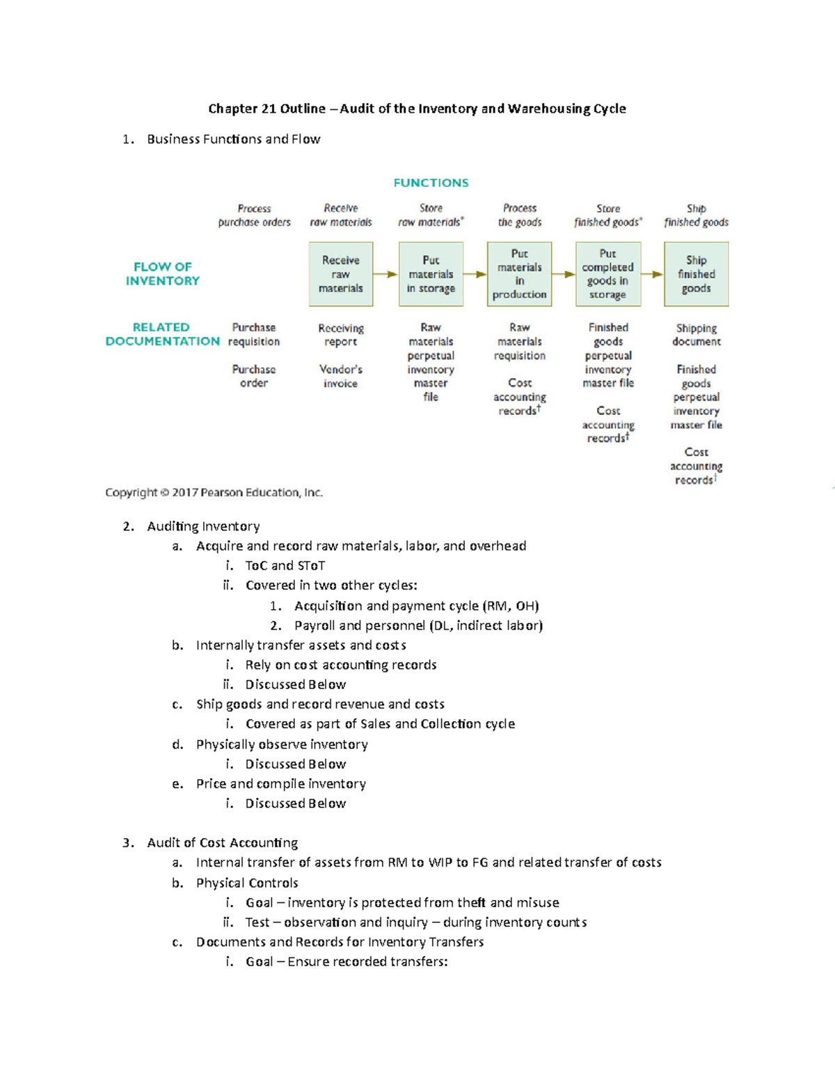 Chapter 21 Outline - Chapter 21 Outline – Audit of the Inventory and Warehousing Cycle Business ...