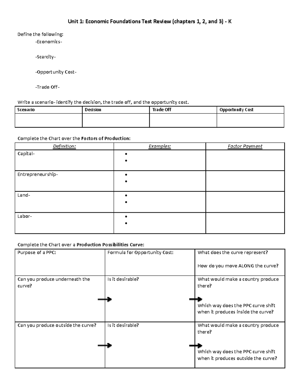 economics test review - Unit 1: Economic Foundations Test Review ...