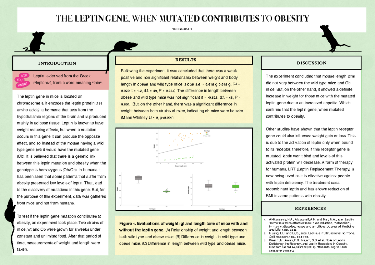 Poster - Aaa - INVESTIGATION OF THE LEPTIN GENE IN MICE 100343649 THE ...